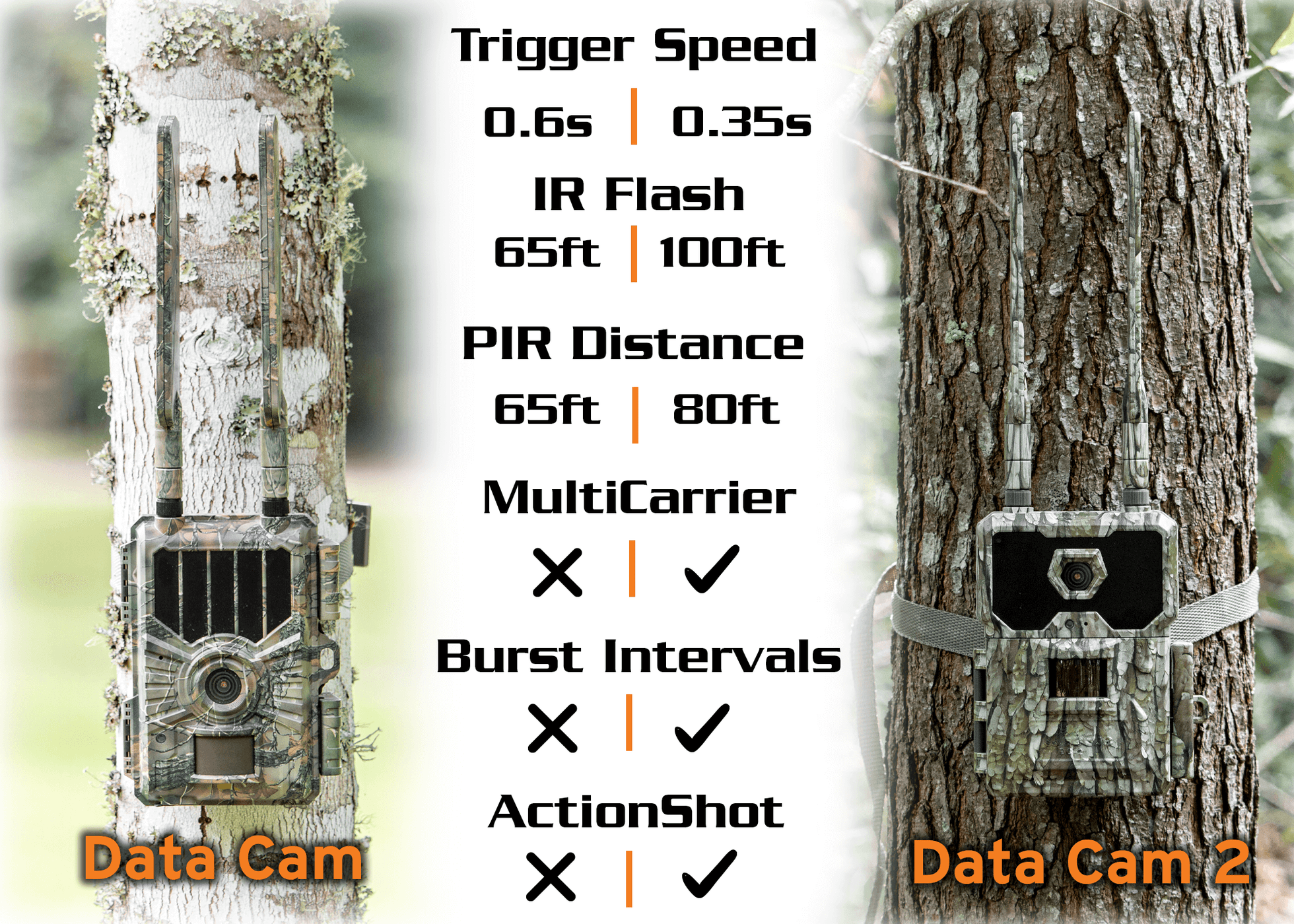 WiseEye Data Cam 2 No Glow Trail Camera for Stealthy Surveillance ...