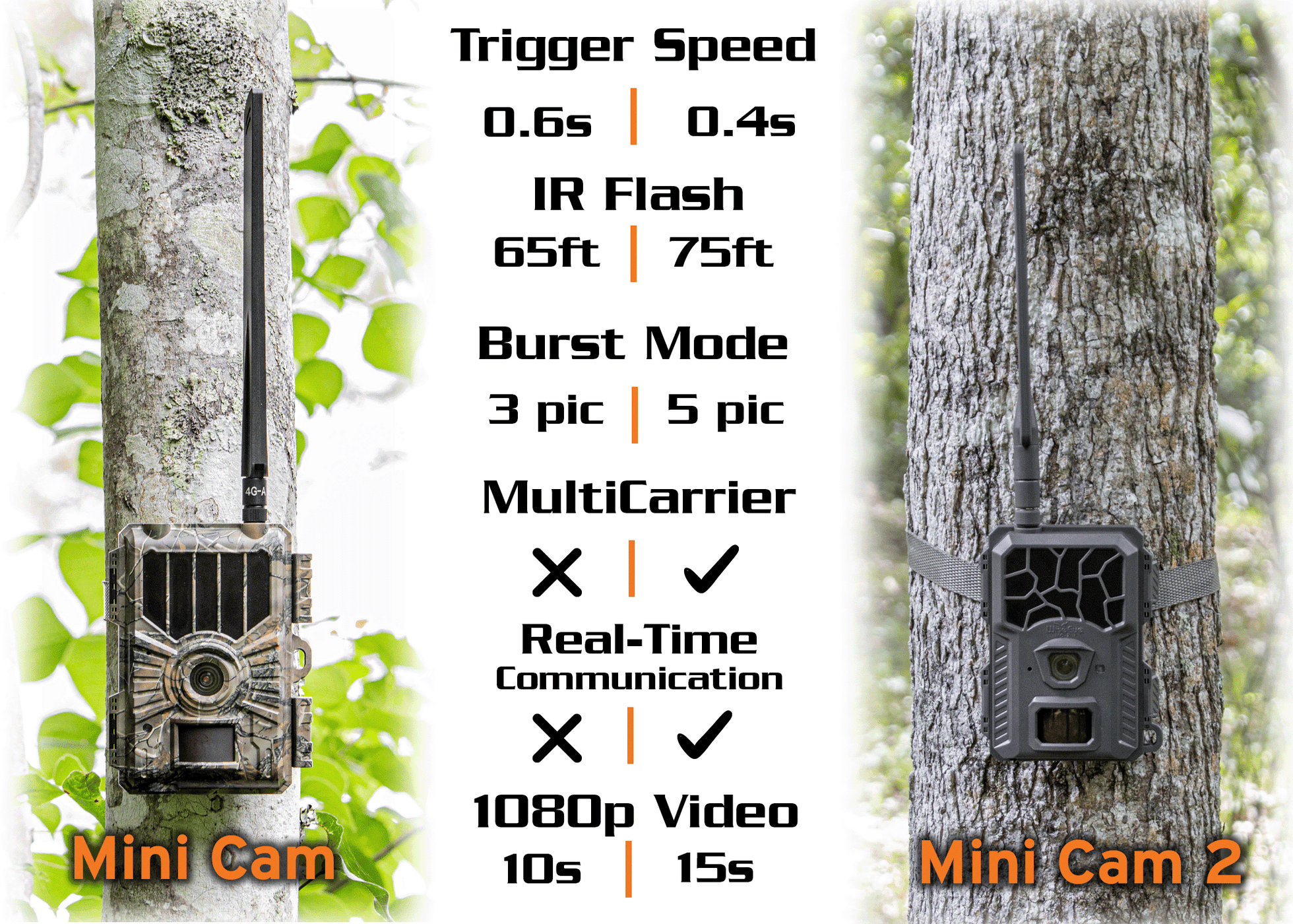 WiseEye Mini Cam 2 Trail Camera - MC-2 Compact and High-Performance ...