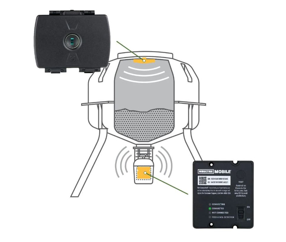 Moultrie Mobile Feed Hub Kit – Cellular-Controlled Feeder Upgrade ...